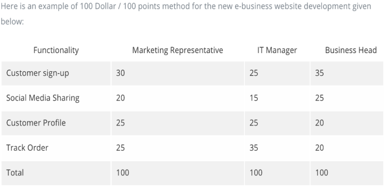 New PMP® Exam 2021: 4 product backlog prioritization techniques - IMT-PM