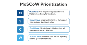 New PMP® Exam 2021: 4 product backlog prioritization techniques - IMT-PM