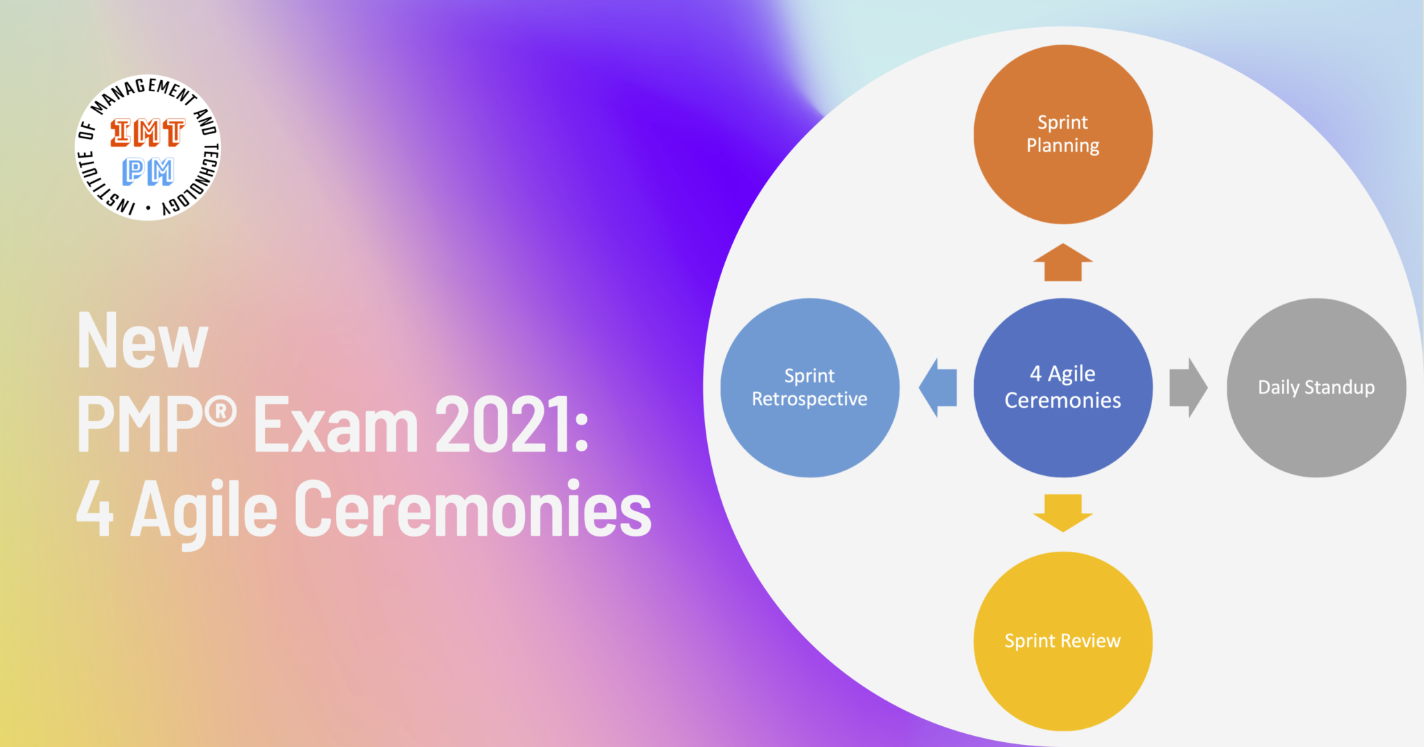 New PMP® Exam 2021: 4 Agile Ceremonies - IMT-PM