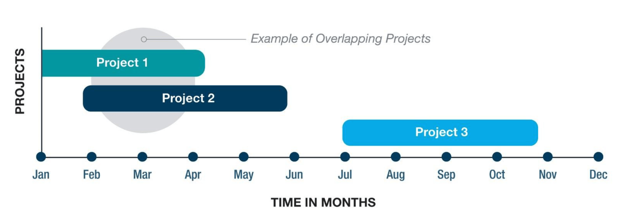 How to Fill in Your Experience Hours on the PMP® Application? - IMT-PM