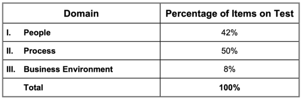 The New PMP Exam Content Outline - IMT-PM