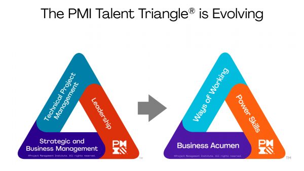 PMI Talent Triangle Updates - IMT-PM