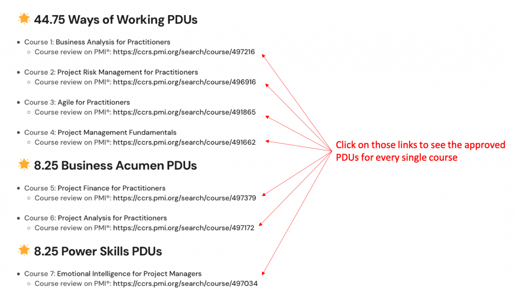 Online PDU Courses - FAQ