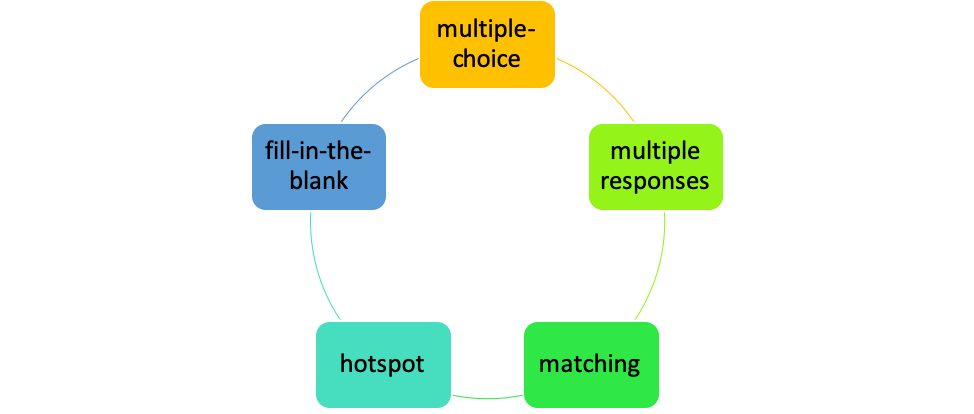 PMP® Exam Free Resources - IMT-PM