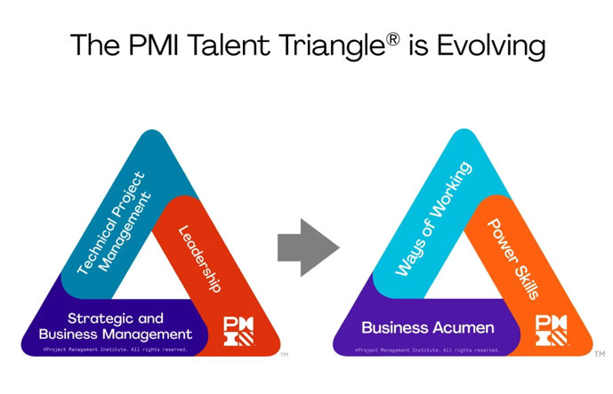 PMP® Exam Free Resources - IMT-PM