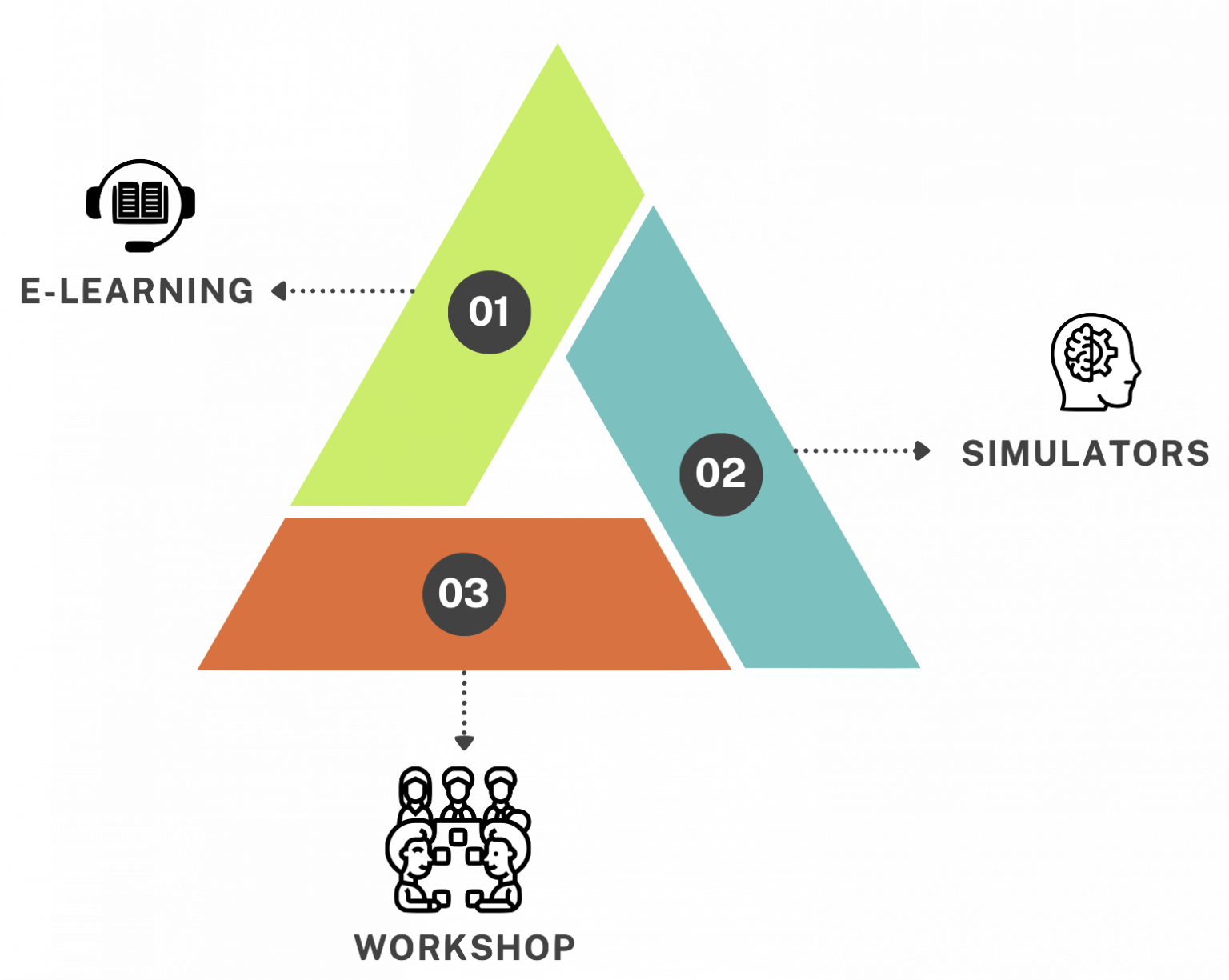 PMI Authorized CAPM Exam Prep Course – 2025 Online Training