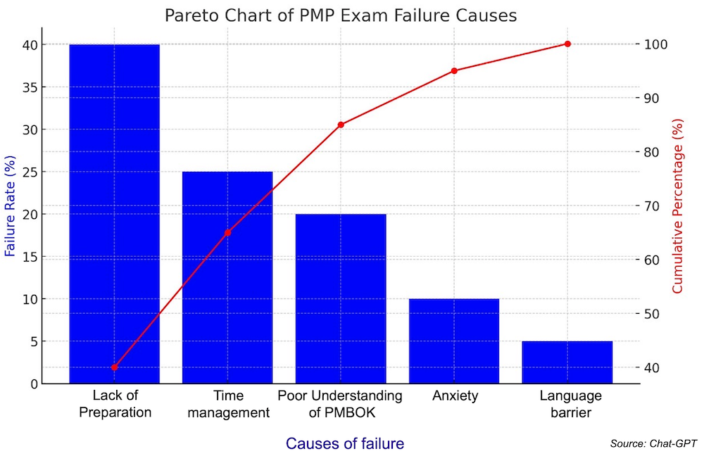 How to Pass PMP Exam on Your First Attempt: 3 Dos and 3 Don’ts