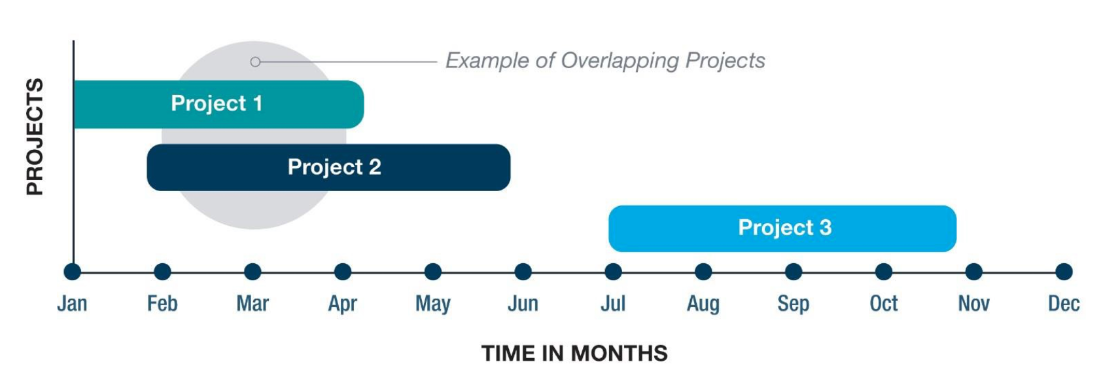 3 Steps to Complete PMP Application: A Comprehensive Guide - IMT-PM