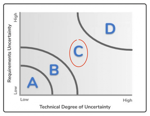 PMP® Exam Free Resources - IMT-PM