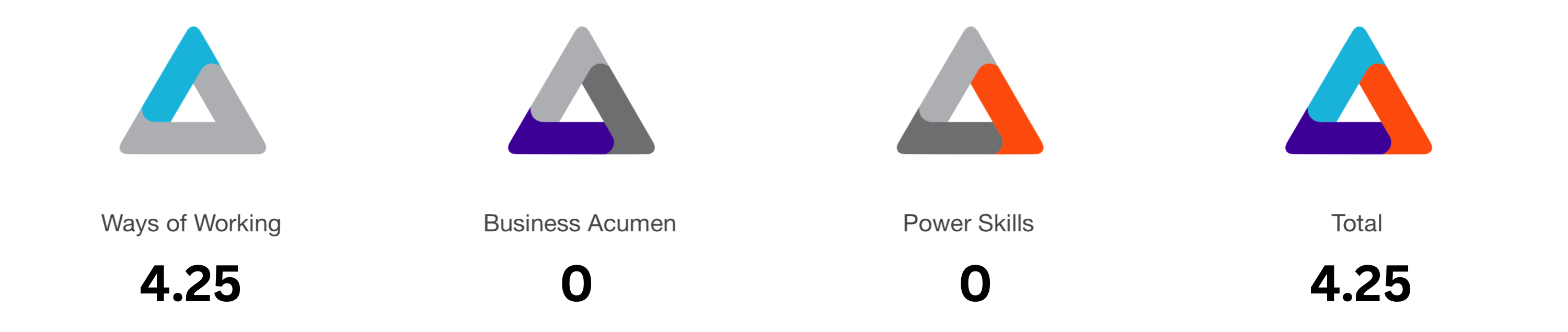 Scrum for Practitioners - IMT-PM