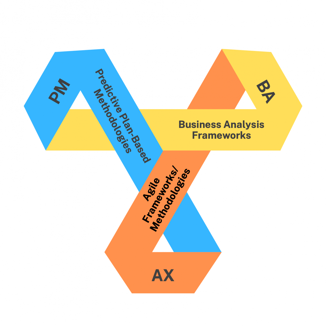 PMI Authorized CAPM Exam Prep Course – 2025 Online Training