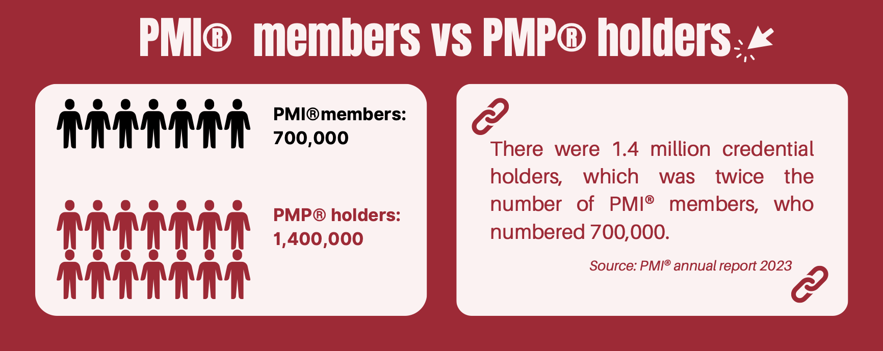 Do I Need to Become A PMI® Member to Maintain My Credentials? - IMT-PM
