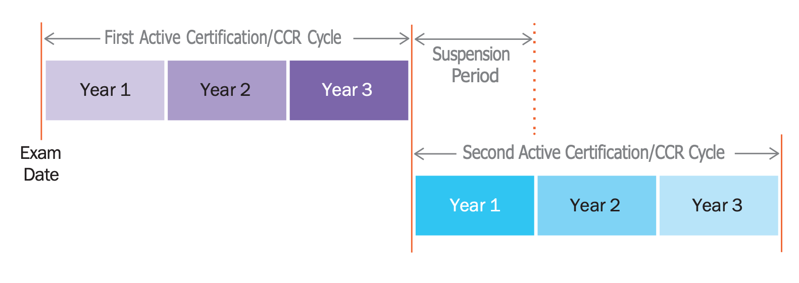 What If I Forget to Renew PMP® Certificate? - IMT-PM