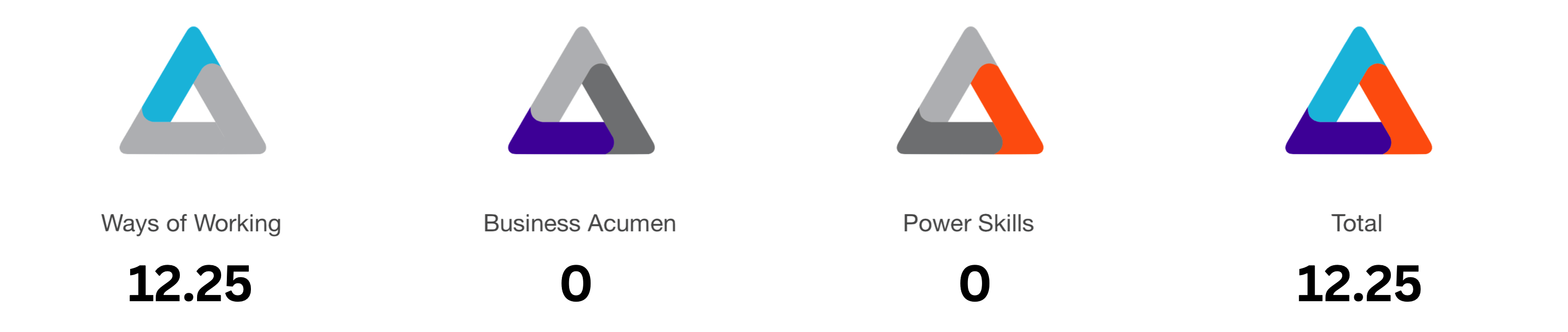 Advanced Business Analysis for Practitioners - IMT-PM