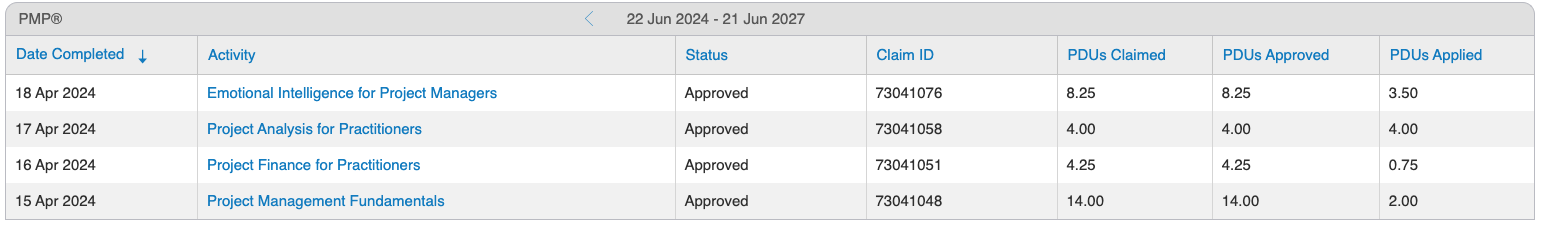 How to Claim PDU to PMI® for Certification Renewal