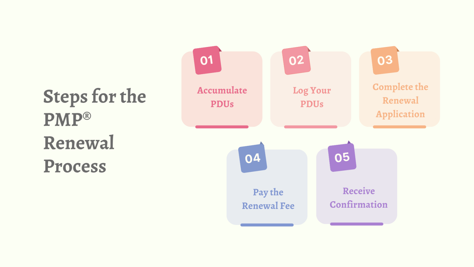 A Comprehensive Guide to the PMP Renewal Process - IMT-PM