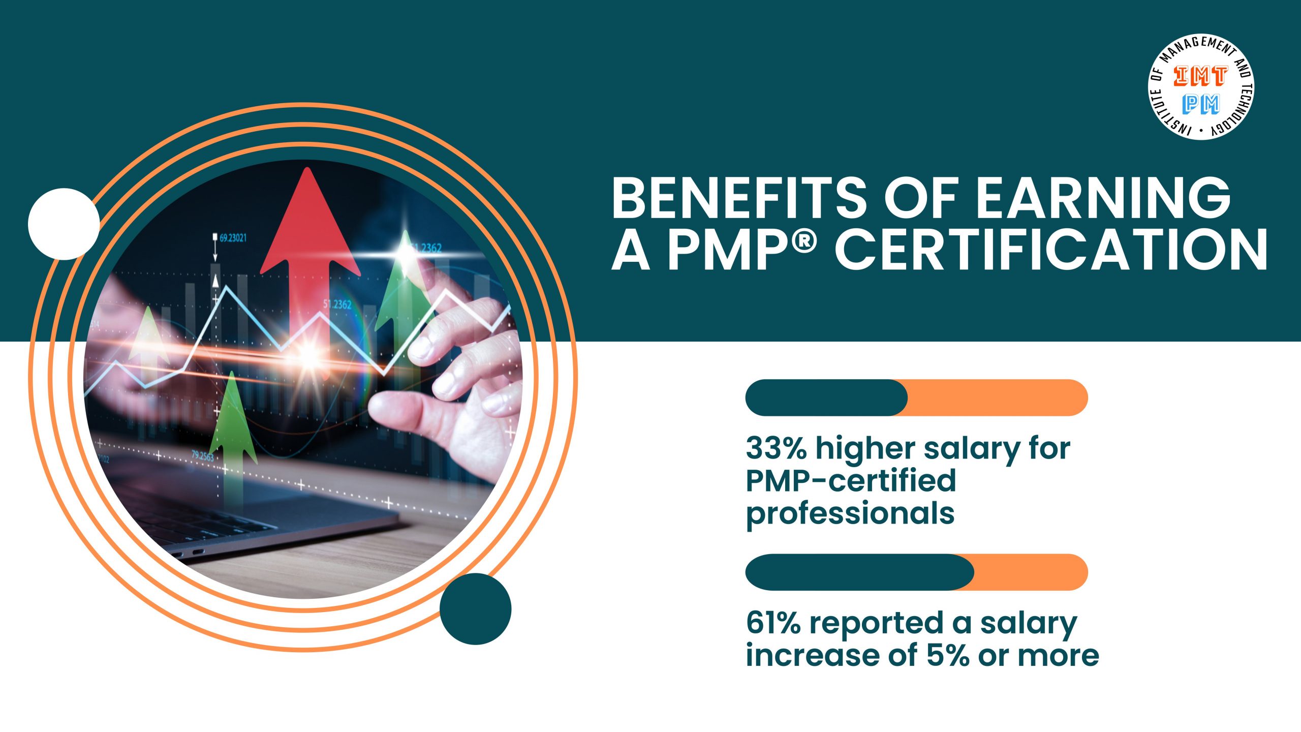 The Importance of PMP Certification in Project Management - IMT-PM