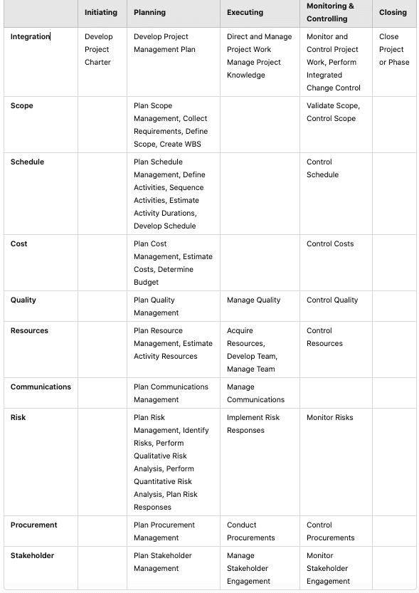 CAPM® Exam Free Resources - IMT-PM