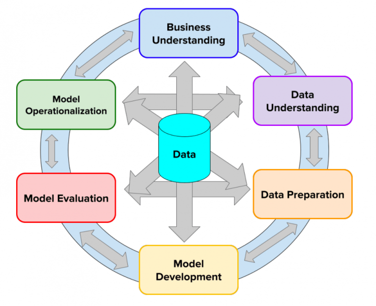 PM4AI: Project Management for AI Transformations - IMT-PM
